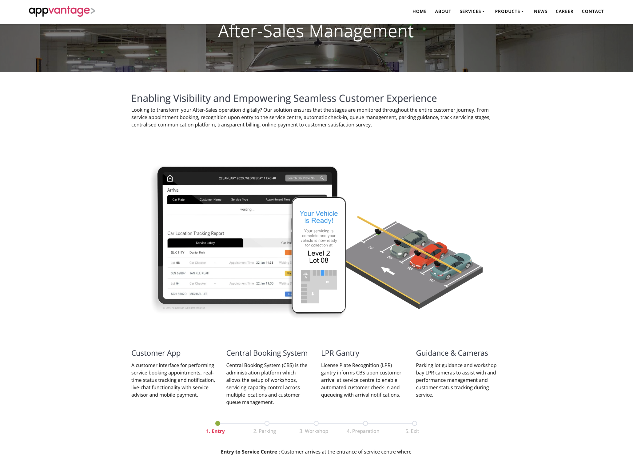 Shawn Lim | Full Stack Developer